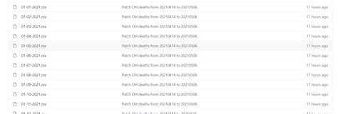 Load Hundreds Of Dataset From Github In R Stack Overflow