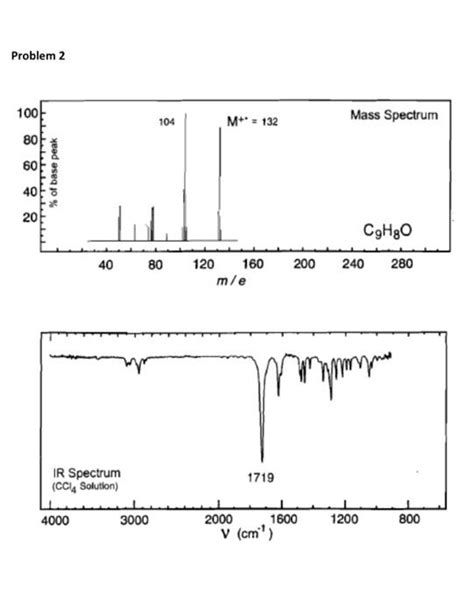 Solved Integrated Spectroscopy Problems 30 Pts Name