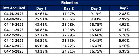 Credit Scoring Segmentation And Reject Inference — Tough Decisions Part 6 By Natasha