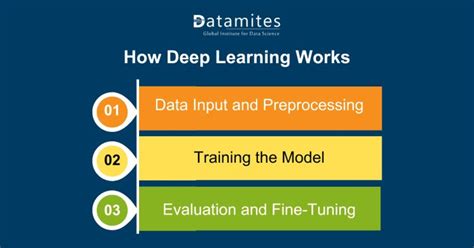 Deep Learning Explained How It Works Datamites Offical Blog