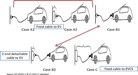 Different Types Of Cases For The Physical Connection Between Ev And Evcs Download Scientific