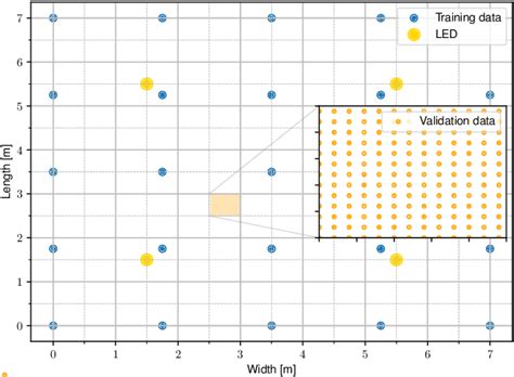 Figure 1 From Performance Assessment Of Artificial Neural Networks On The Rss Based Visible
