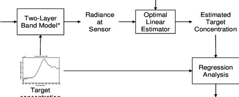 Simulation Concept For Estimating The Detection Limit Of Aerosol Download Scientific Diagram