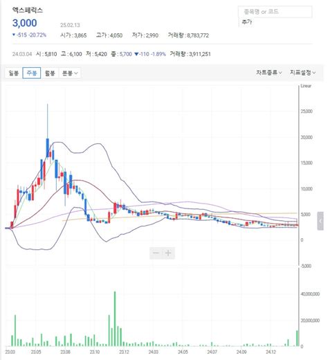 퓨리오사ai 관련주 대장주 Top5