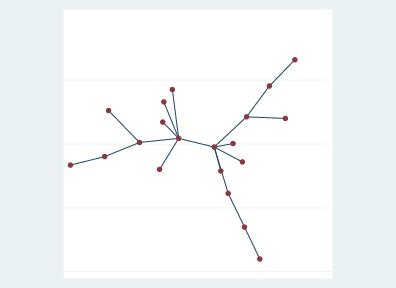Social Network Analysis With Stata Rense Corten