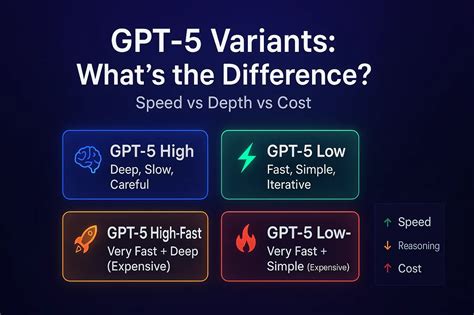 Understanding The Ch Unit In Css Hey Folks Today I Want To Talk About… By Ayush Shah Medium