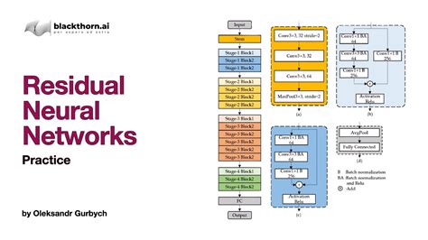 image classification with resnet batchnorm and training loop explained youtube