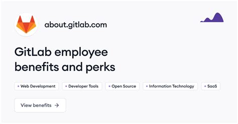 Gitlab Employee Benefits And Perks Himalayas