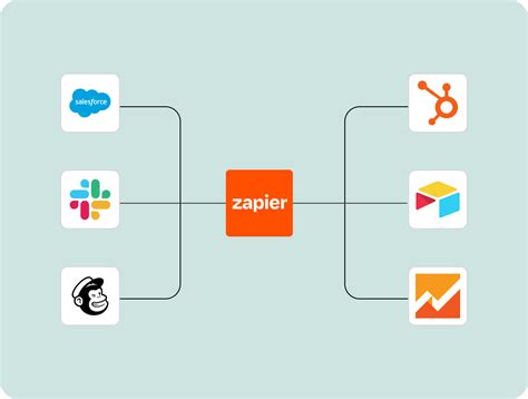 automation solutions for leaders zapier