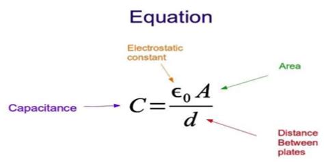 Capacitance Formula