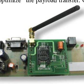 Block Diagram Of Modified GSM Base Data Logger Download Scientific Diagram
