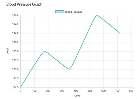 Medical Visualization Report Devpost