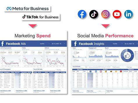 Impactful Dashboards And Data Visualizations For Your Success Upwork