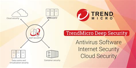 Trend Micro Deep Security And Its Enforce Security Controls