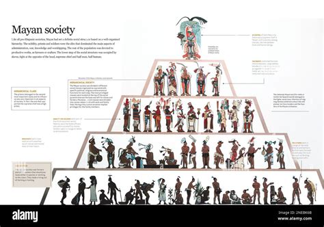 Mayan Social Structure