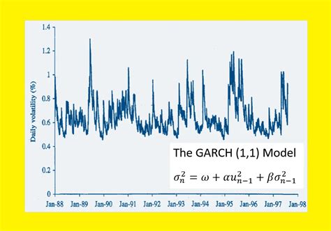 Building An Ewma Model In Python Step By Step By Roi Polanitzer Medium