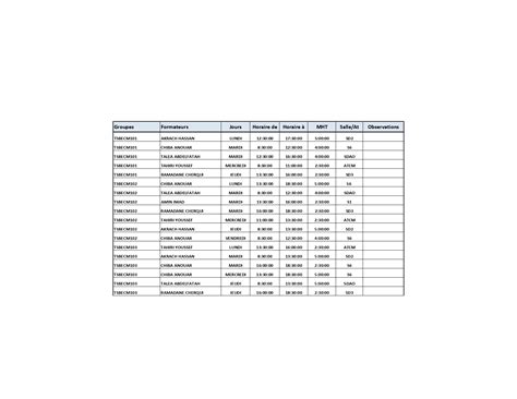 Institut Spécialisé Industriel Isic Ain Borja Casablanca