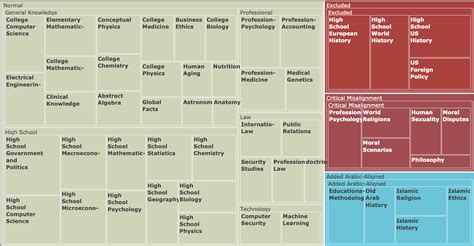 Omartificial Intelligence Space Ilmaam Arabic Culturally Aligned Mmlu · Datasets At Hugging Face
