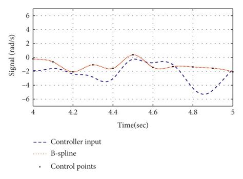 Input Modification Scheme Of Manipulator Controller Based On
