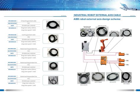 Kuka Motor Wire 15m Kuka Robot Motor Encoder Cable New Second Hair