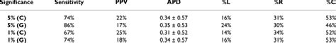 Prediction Performance Summary Download Table