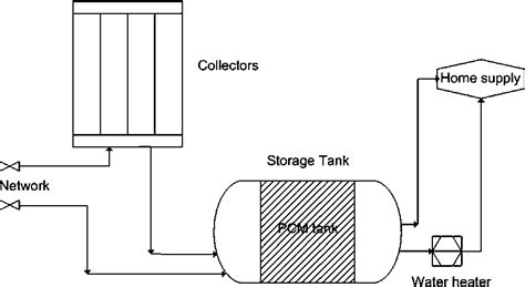 Figure 1 From Pareto Based Multi Objective Optimization Of Solar Thermal Energy Storage Using