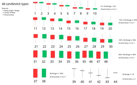 Using A Random Forest Classifier To Classify Candlesticks