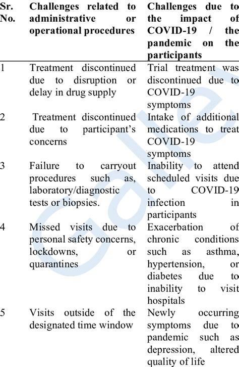 Challenges Due To Intercurrent Events Estimands And Missing Data Download Scientific Diagram