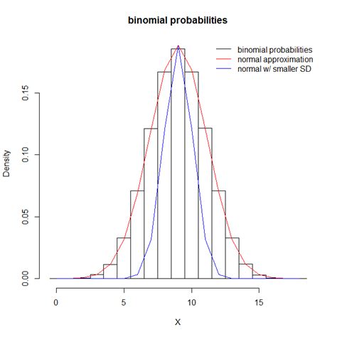 R Generate Binomial Sample With Pretty Exact Probability Cross Validated