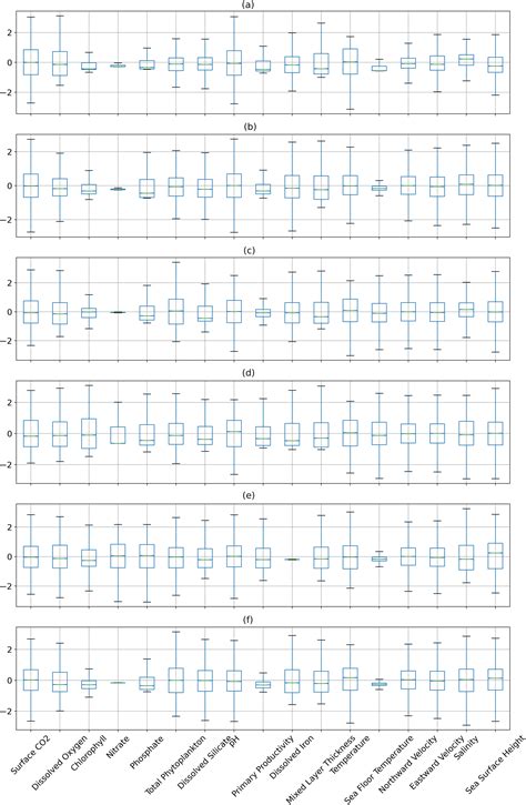 Global Marine Phytoplankton Dynamics Analysis With Machine Learning And