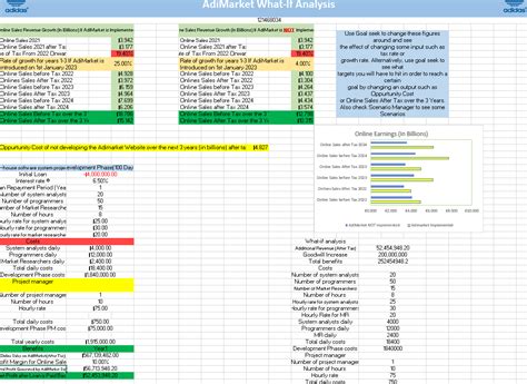 System How Do I Fix Excel Error Scenario Manager Stack Overflow