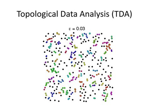 Ppt Topological Data Analysis Powerpoint Presentation Free Download