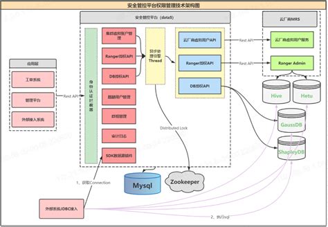 兴盛优选大数据安全管控平台实践DataS CSDN博客