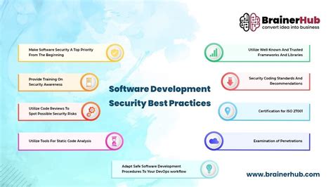 Secure Software Development Best Practices Checklist And Risks