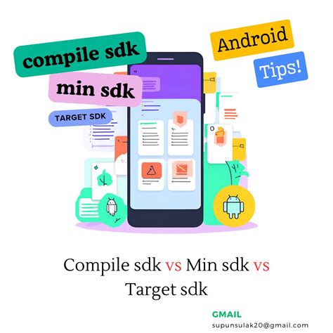kotlin android mobileapplication softwareengineering… supun