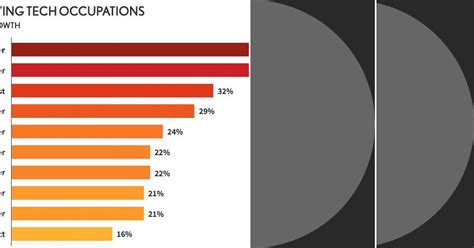 List Data Engineering Curated By Sakthivel Ravi Medium