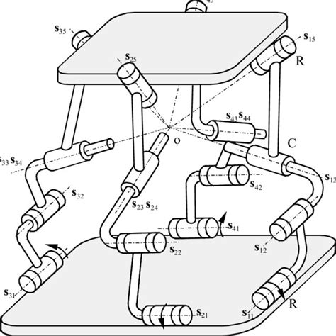 Pdf Structure Synthesis Of A Class Of 4 Dof And 5 Dof Parallel