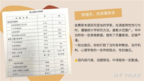 荐书金赛性学报告我真正的性启蒙之书 知乎