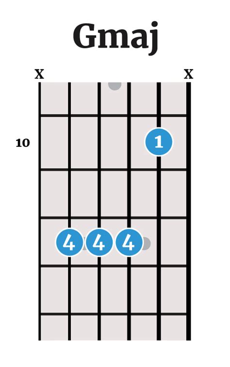 The G Major Chord Left Handed The Lefty Guitarist