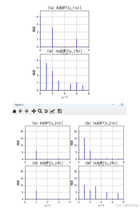 信号与系统 用fft对信号作频谱分析 fft频谱分析 csdn博客