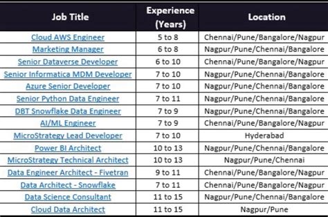 Shriram Wasule On Linkedin Hiringalert Hiringnow
