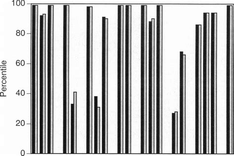 Experimental Data Compared With Surrogate Data Each Experimental R Download Scientific Diagram