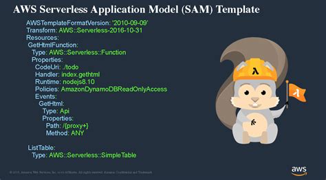 aws serverless developer experience and more the intellij idea blog