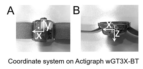 290 Questions With Answers In Accelerometer Science Topic