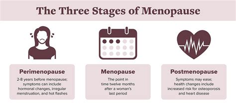 Managing The Menopause Open Association Of Research Society United