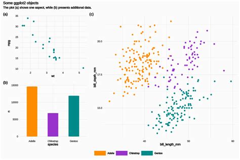Data Code And Visualization My Favorite Ggplot2 Packages With Examples