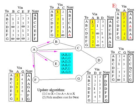 Cs455 Sylabus