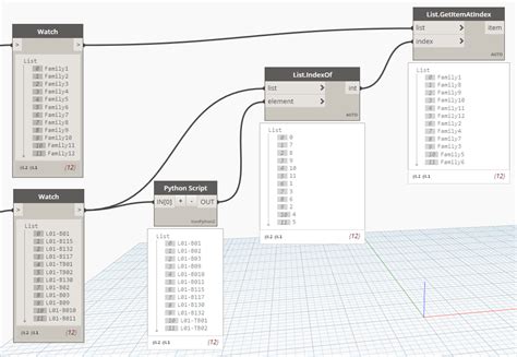 sorting a list of numbers in a logical order lists logic dynamo