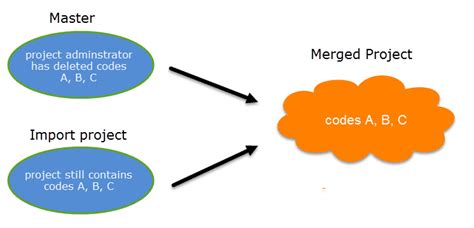 merging projects atlas ti 9 windows user manual