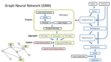 Genwei Zhangs Project Display